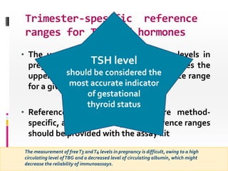 Subclinical hypothyroidism in pregnancy | PPTX