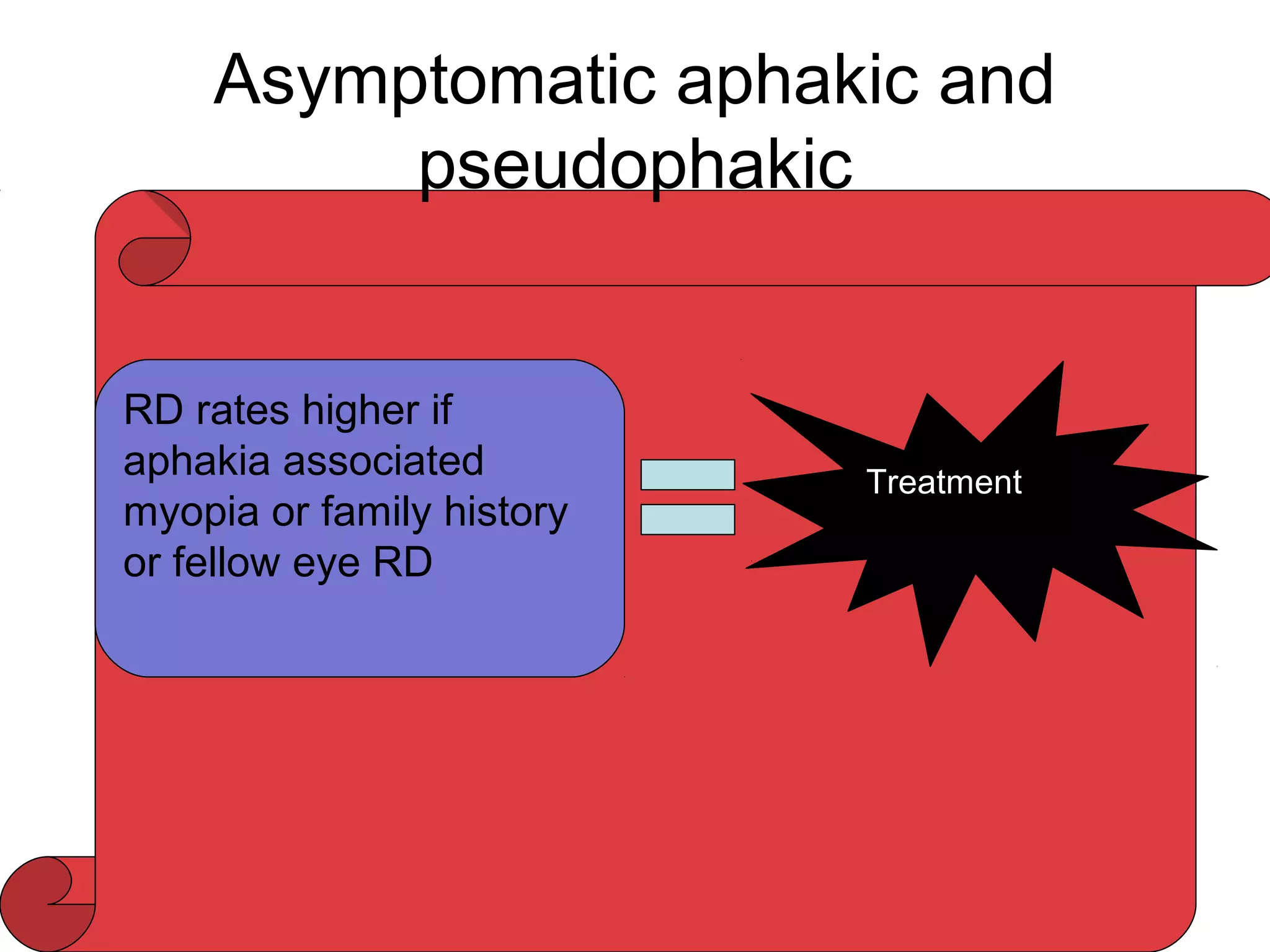 Prophylaxis of RD | PPT