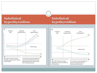 Sub clinical thyroid dysfunction | PPTX | Thyroid Disorders | Endocrine ...