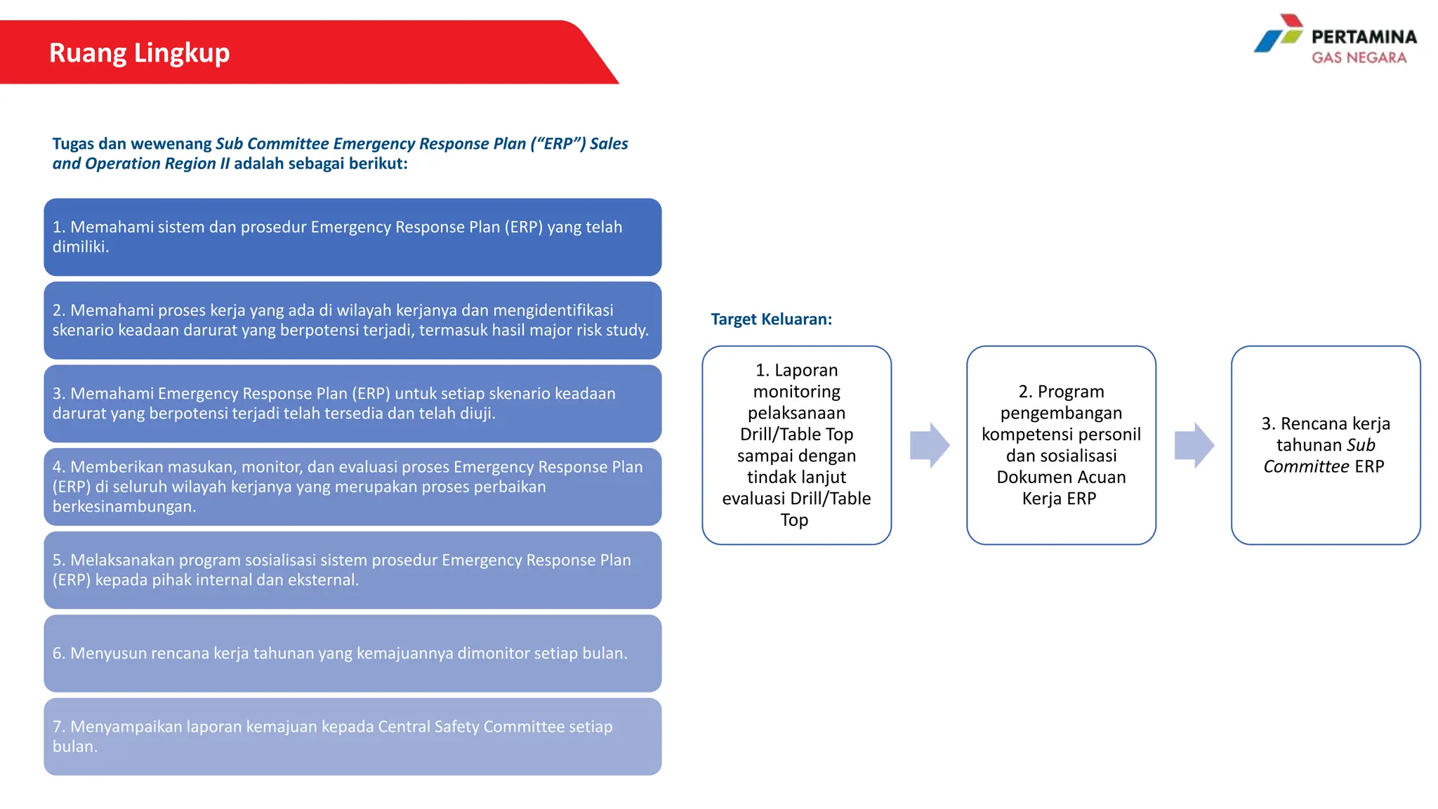 Sub Committee Emergency Response Plan - Oktober 2023.pptx
