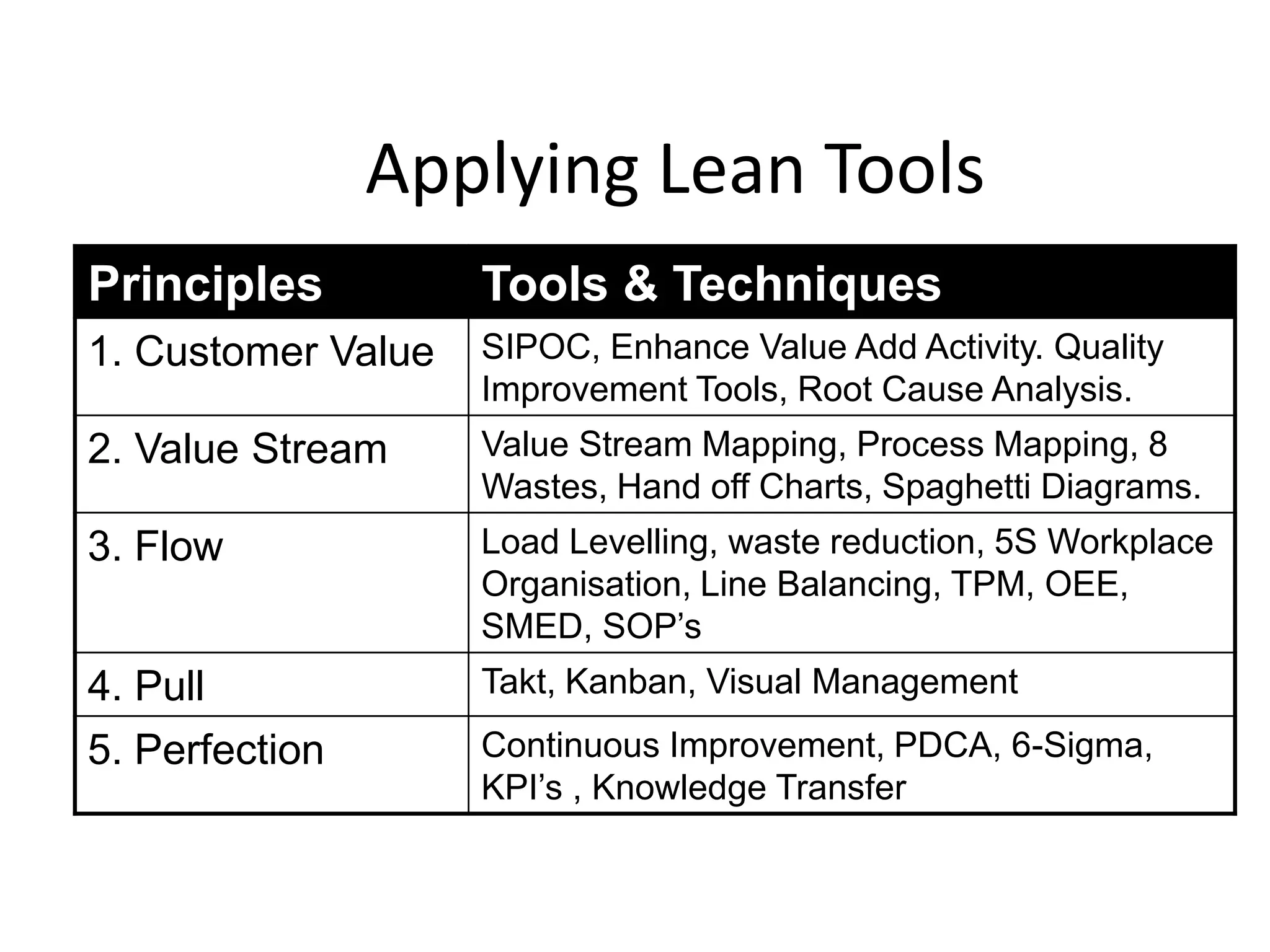 Lean Benchmarking and value chain optimisation | PPTX