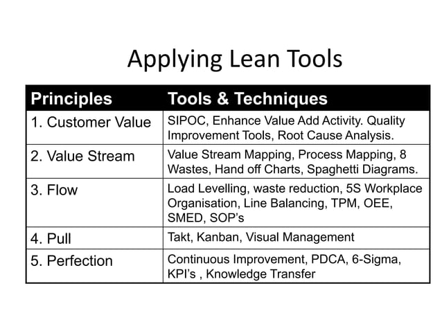 Lean Benchmarking and value chain optimisation | PPT