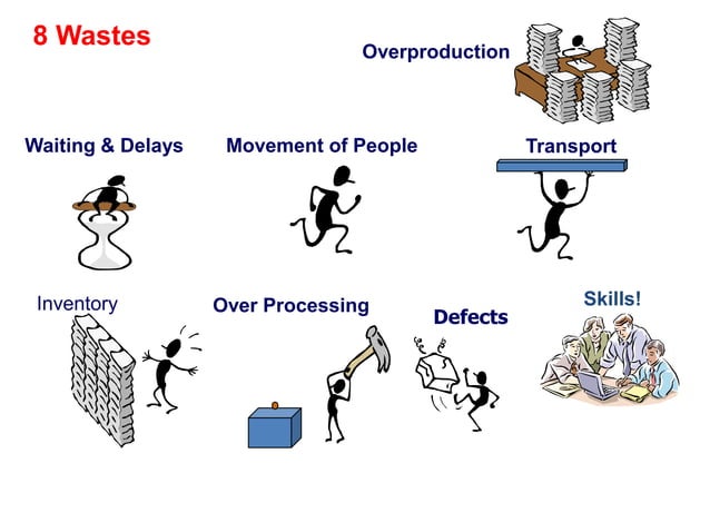 Lean Benchmarking and value chain optimisation | PPT