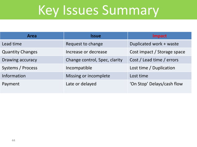 Lean Benchmarking and value chain optimisation | PPTX | Logistics ...