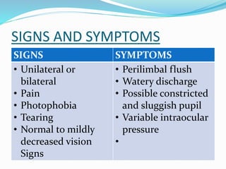 Subconjuctival haemorrhage | PPTX
