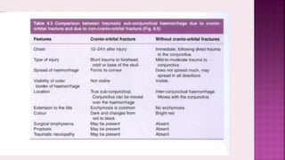 Subconjunctival Haemorrhage,causes,treatment..pptx