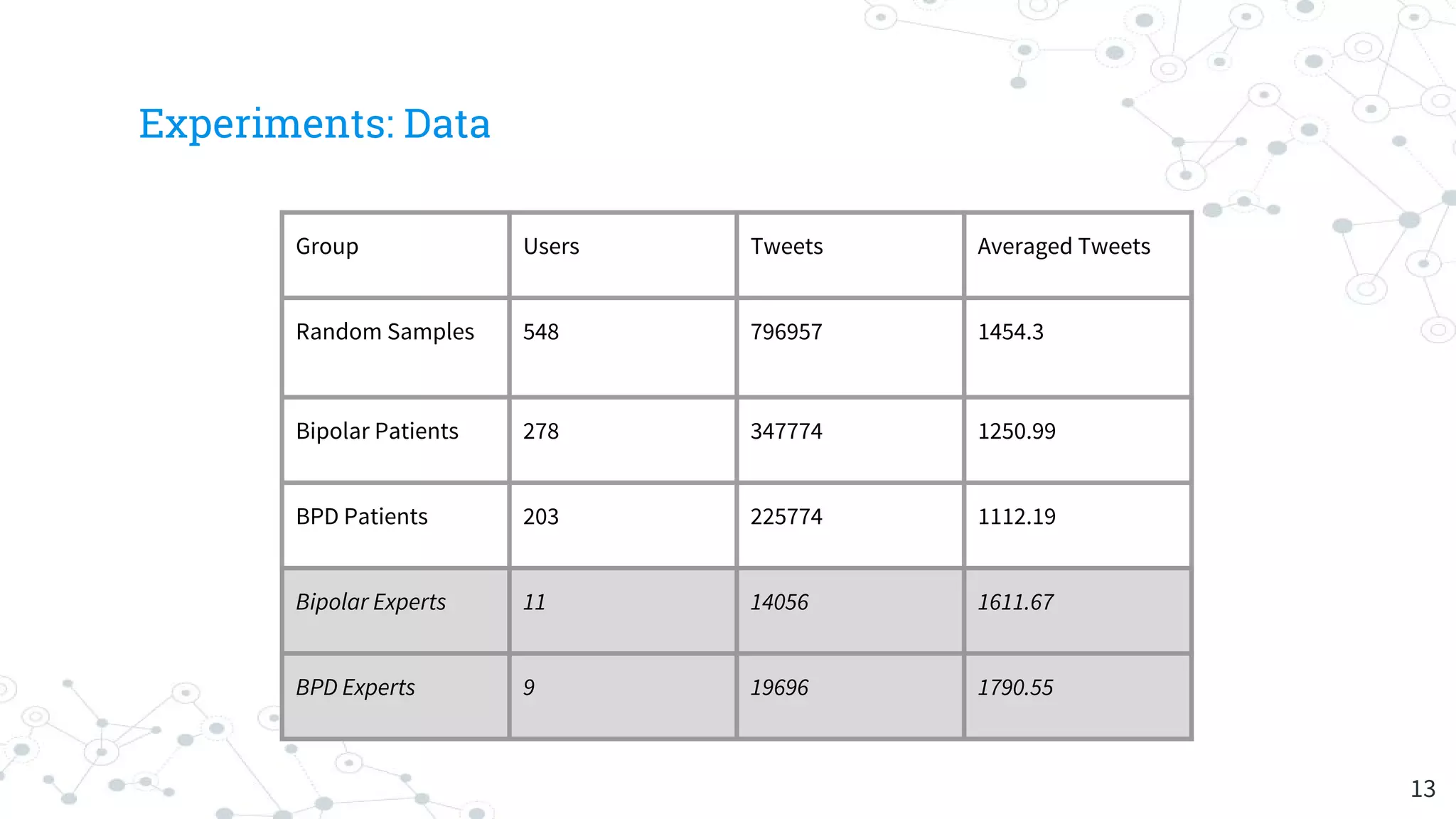 Subconscious Crowdsourcing: A Feasible Data Collection Mechanism for ...