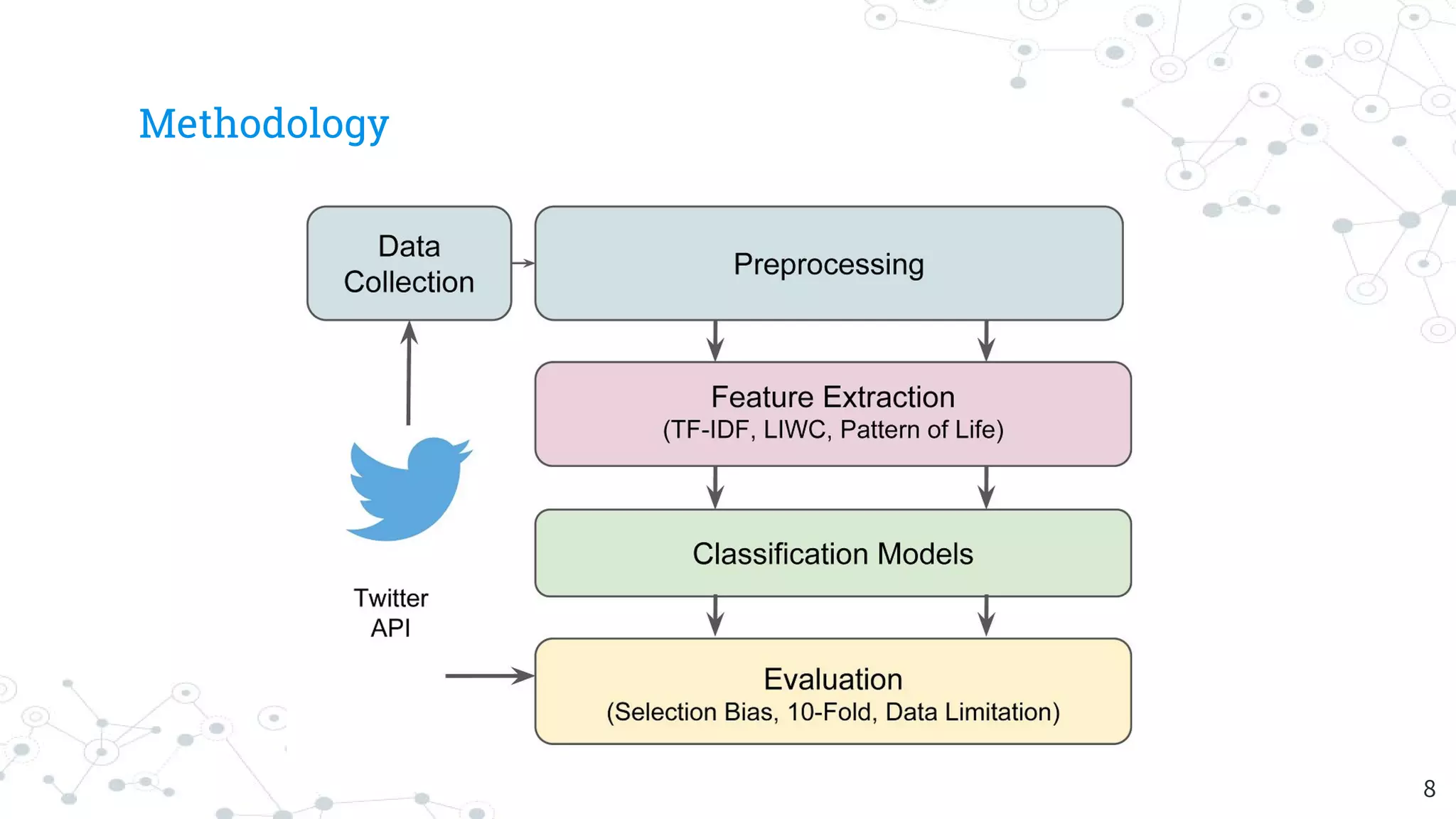 Subconscious Crowdsourcing: A Feasible Data Collection Mechanism for ...
