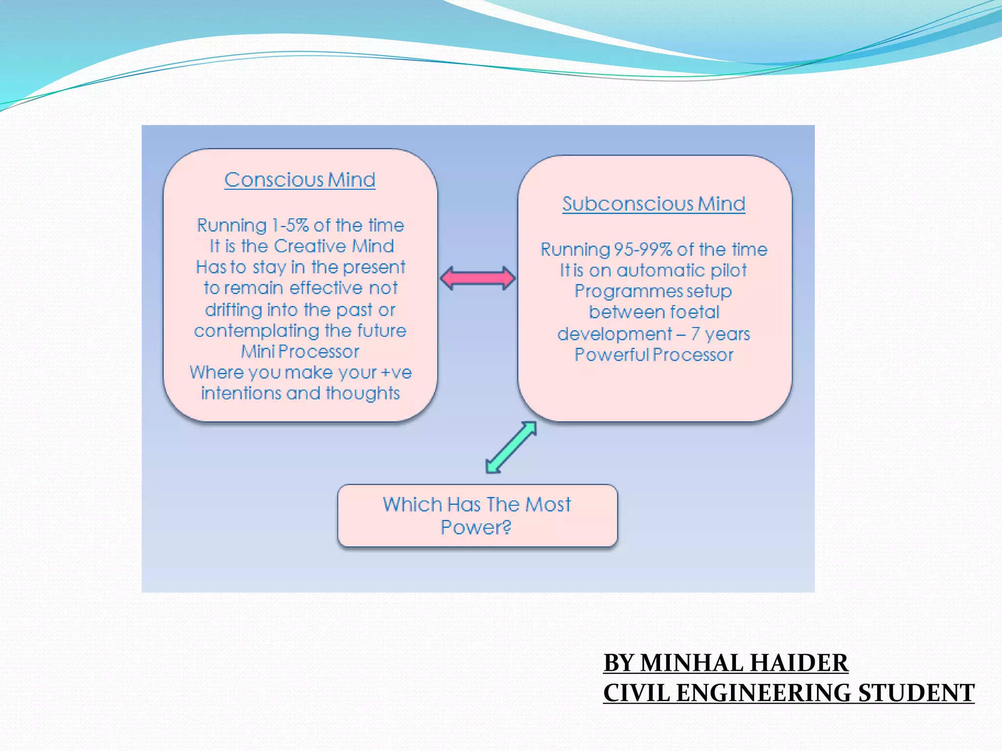 Subconscious vs conscious | PPT