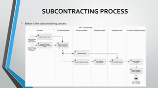 Subcontracting | PPT