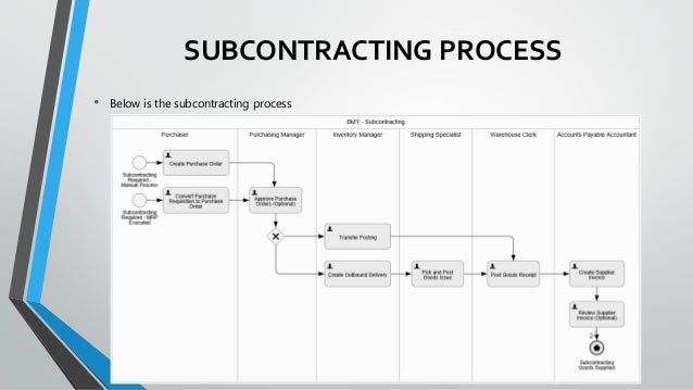 Subcontracting