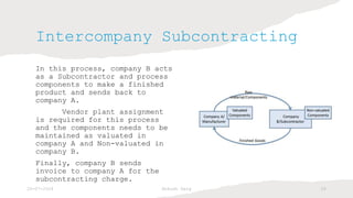 Subcontracting/Job work/ Contract manufacturing in SAP | PPTX