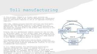 Subcontracting/Job work/ Contract manufacturing in SAP | PPTX