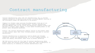 Subcontracting/Job work/ Contract manufacturing in SAP | PPTX