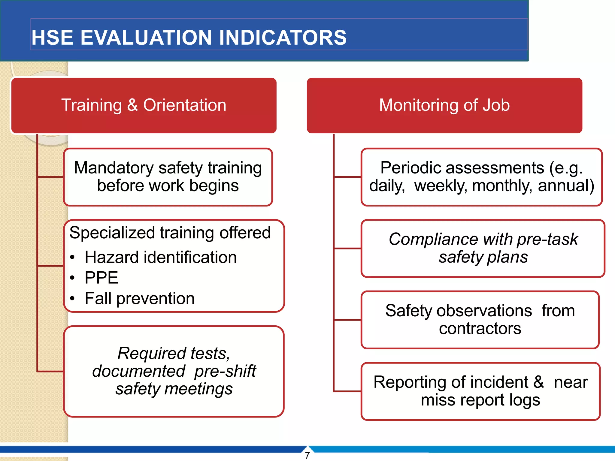 Sub Contractor Evaluation - Sahil Bhutani | PPTX