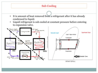 Subcooling | PPTX