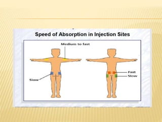 Subcutaneous injection | PPTX