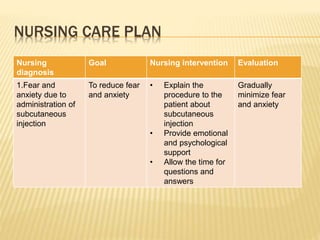 Subcutaneous Injection Technique For Nurses