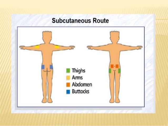 Subcutaneous injection