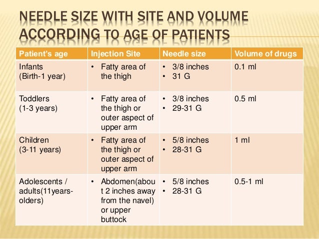 Subcutaneous injection