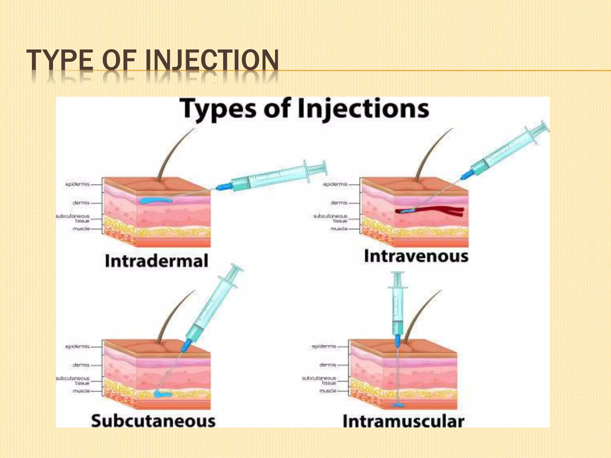 SUBCUTANEOUS INJECTION AS PER NABH PPT.pptx