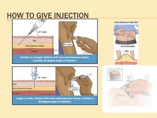 SUBCUTANEOUS INJECTION AS PER NABH PPT.pptx