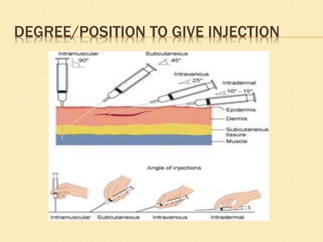 SUBCUTANEOUS INJECTION AS PER NABH PPT.pptx