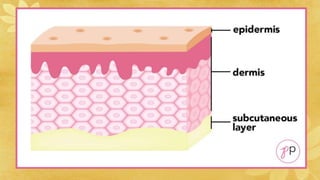 Subcutaneous injections | PPTX