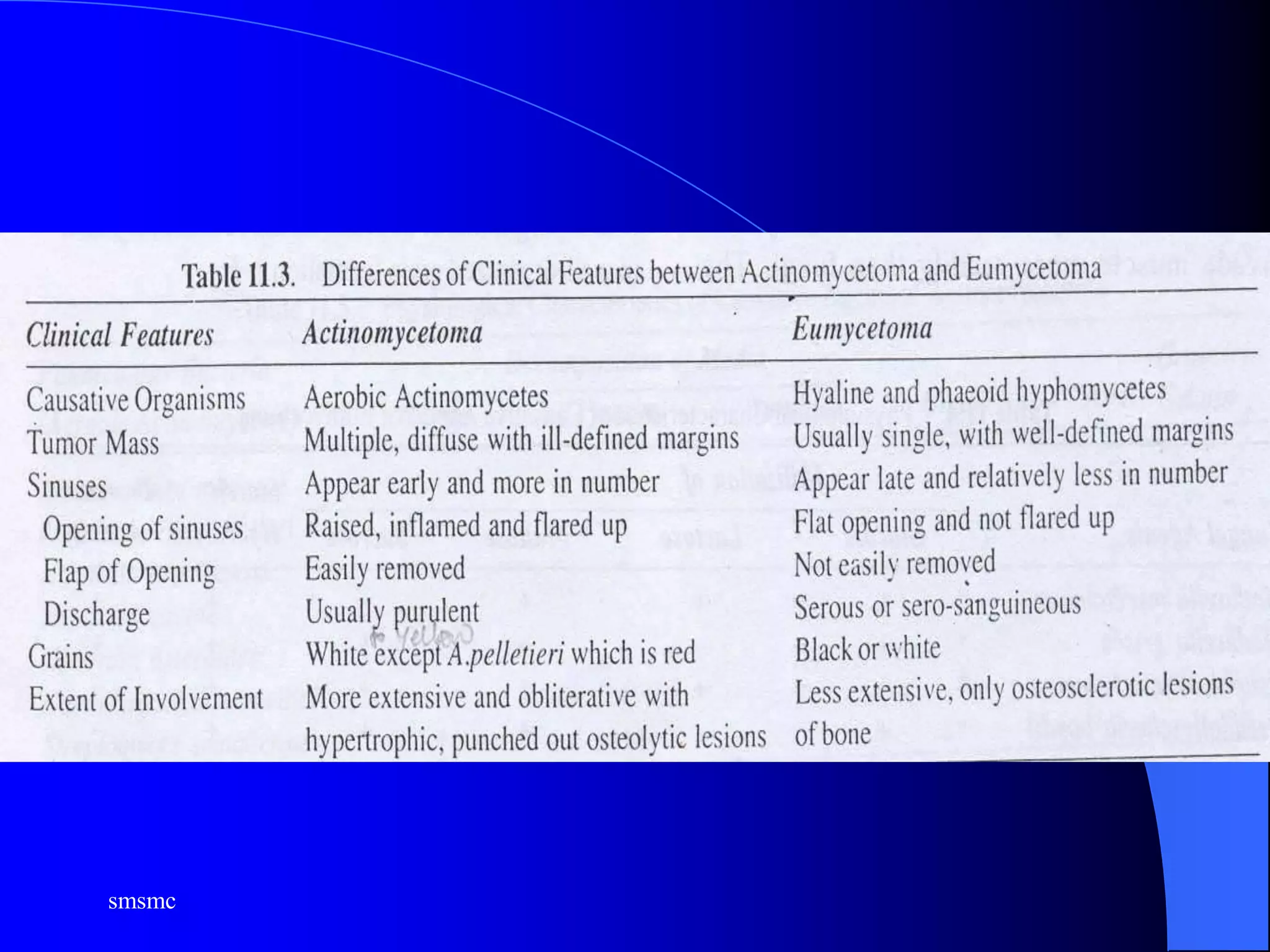 Subcutaneous mycoses | PPT