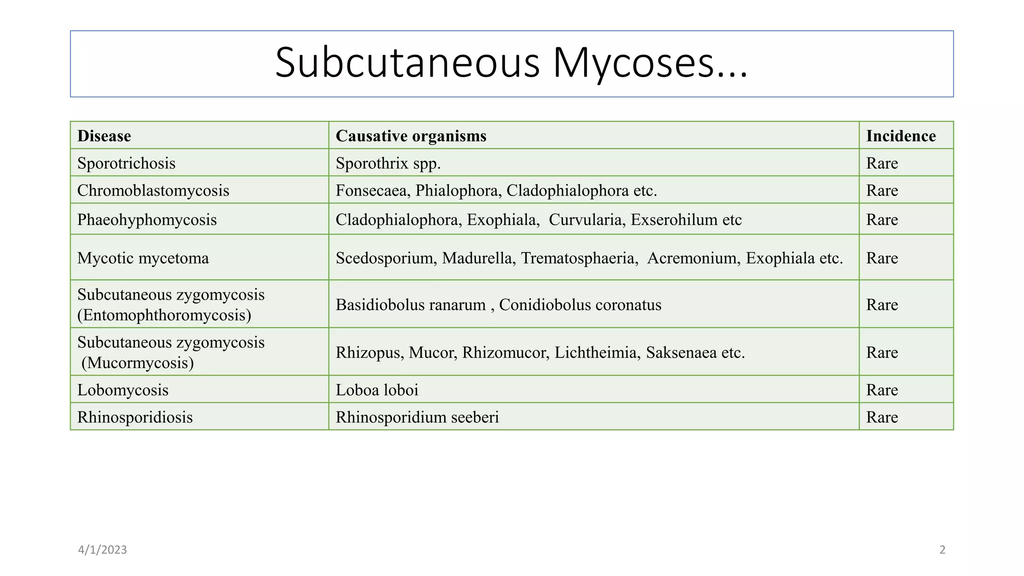 Subcutaneous Mycoses.pptx