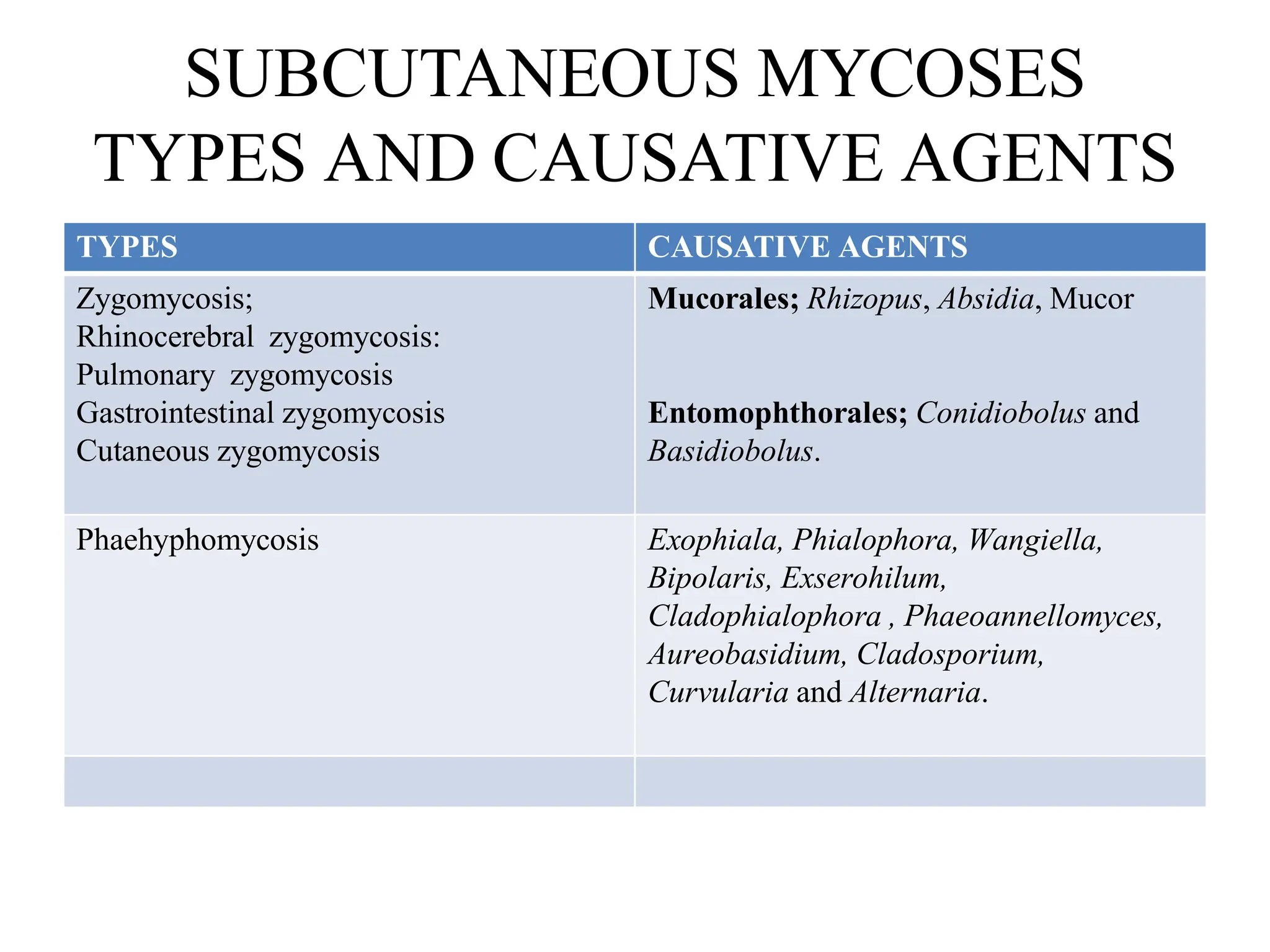 SUBCUTANEOUS MYCOSES(fungi) presentation.pdf