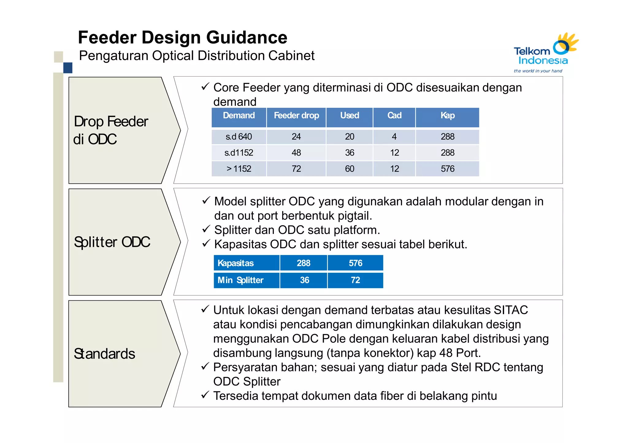 ISP_NWS_FTTH_DESIGN_GUIDANCE.pdf