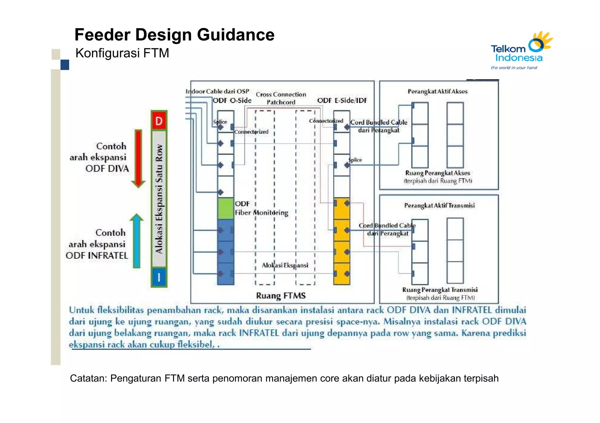 ISP_NWS_FTTH_DESIGN_GUIDANCE.pdf