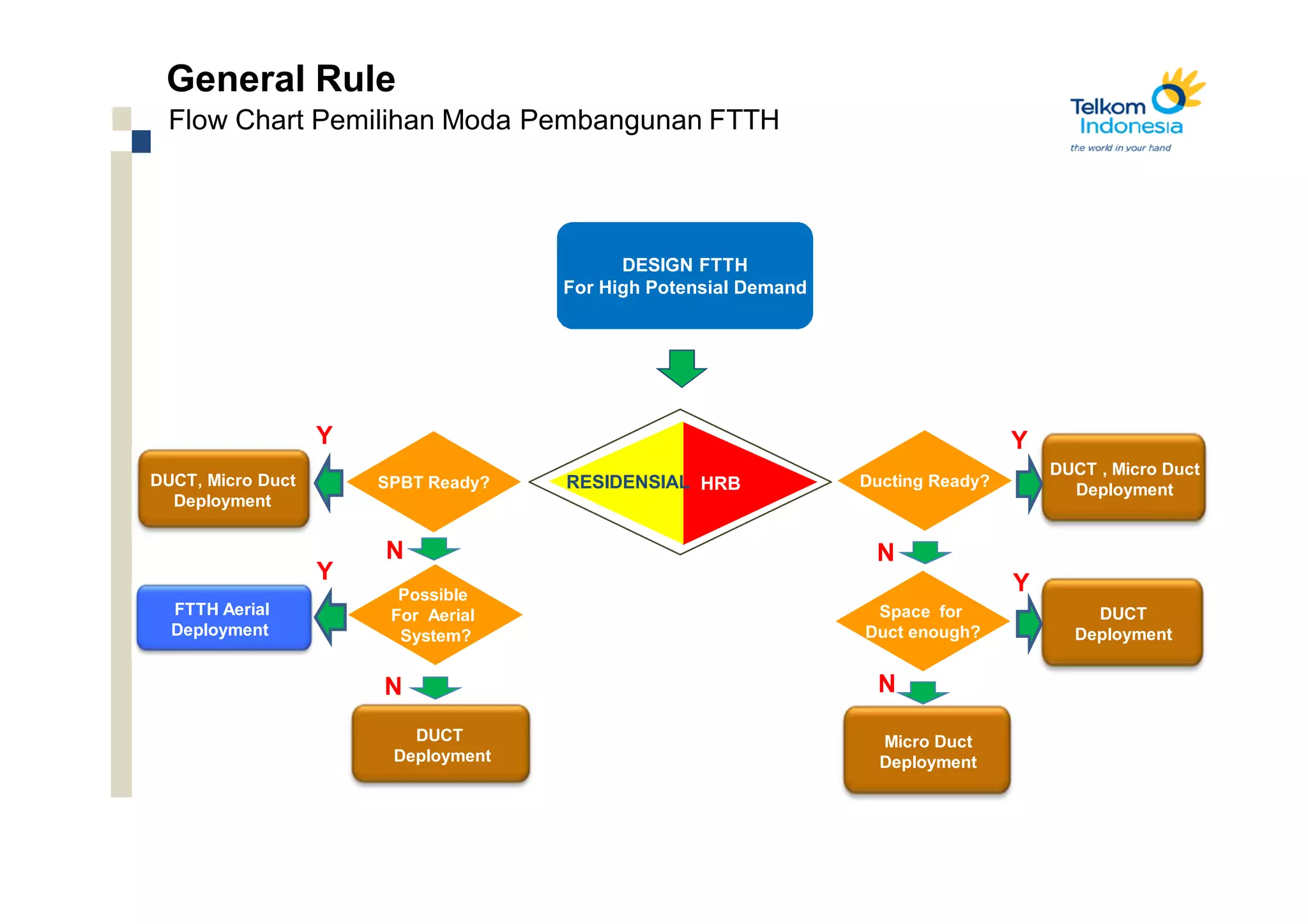 ISP_NWS_FTTH_DESIGN_GUIDANCE.pdf