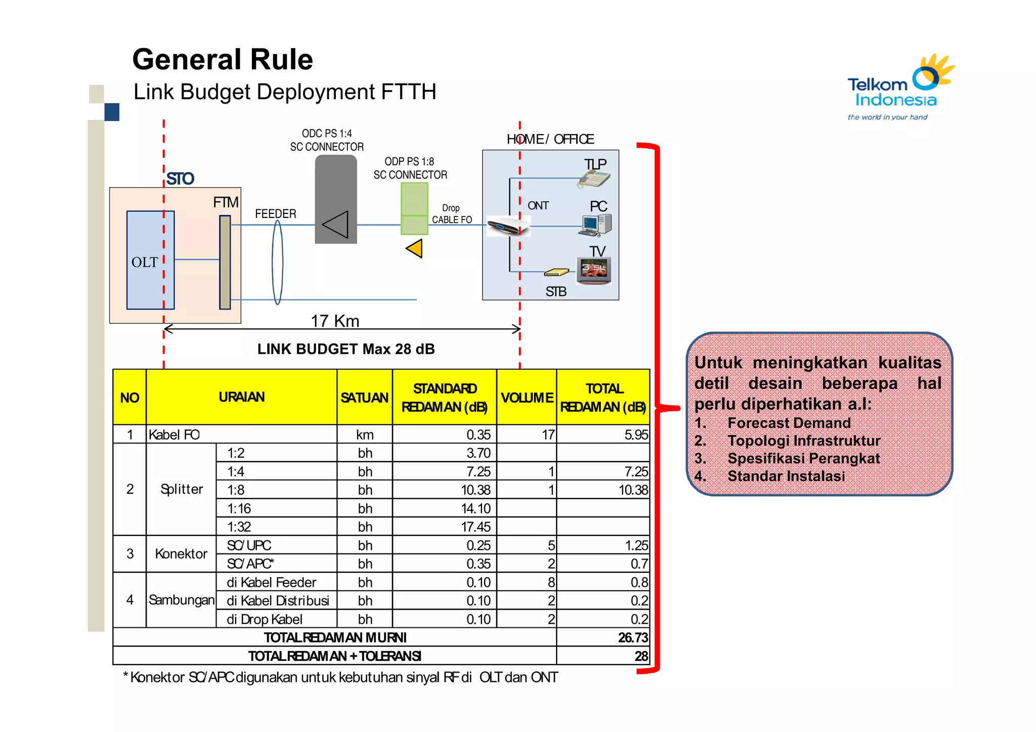 ISP_NWS_FTTH_DESIGN_GUIDANCE.pdf