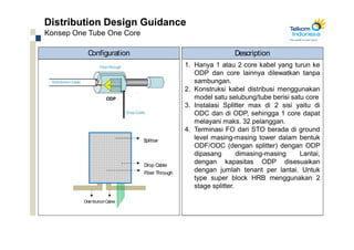 ISP_NWS_FTTH_DESIGN_GUIDANCE.pdf