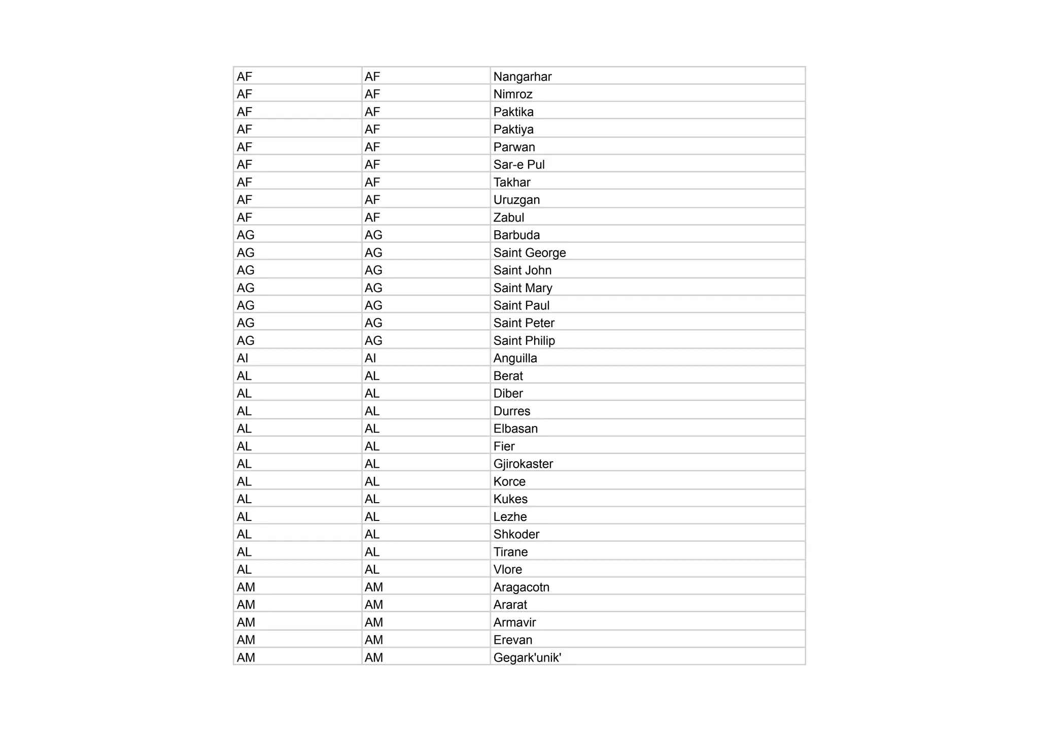 world subdivision.pdf................... | PPT