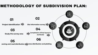 Subdivision presentation.pdf