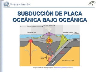 Zona De Subduccion