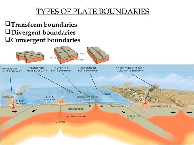 Subduction and abduction zones