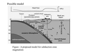 Subduction related igneous activity.pptx