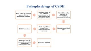 Subdural hemorrhage Acute, Chronic & Spontaneous by momen | PPTX
