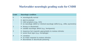 Subdural hemorrhage Acute, Chronic & Spontaneous by momen | PPTX