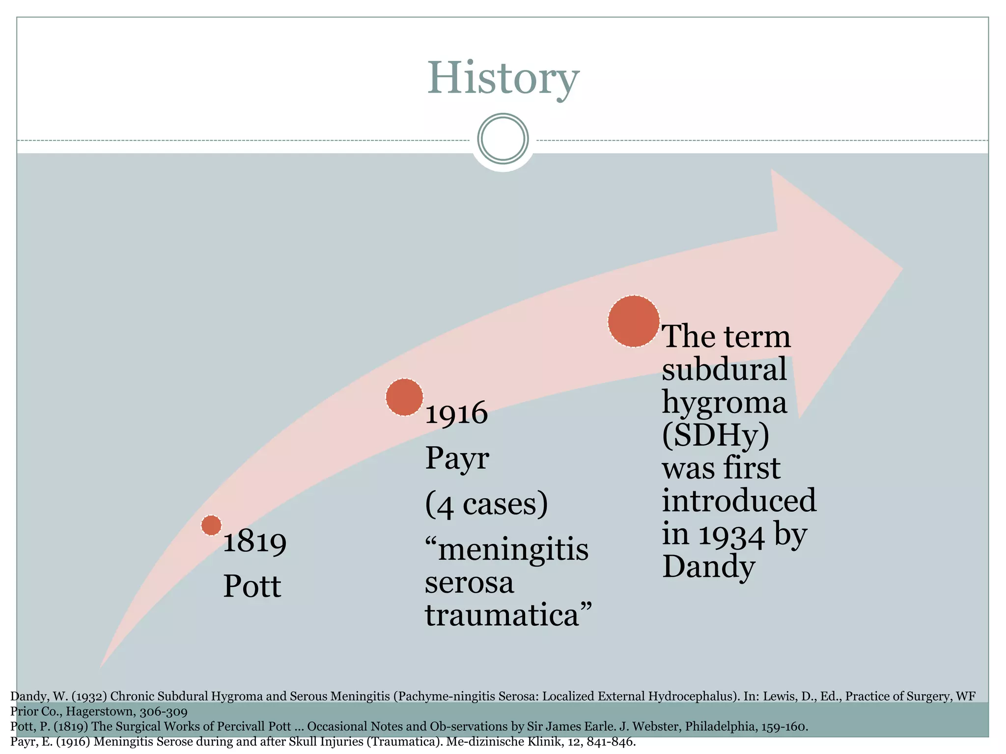 Subdural Hygroma. An Overview | PPTX