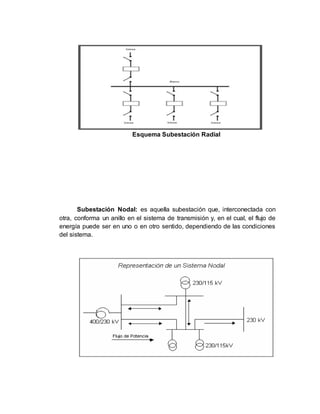 Diagrama De Subestación De Distribución