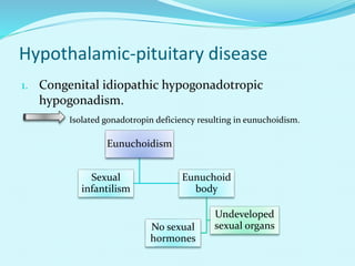 Male and Female Subfertility | PPTX