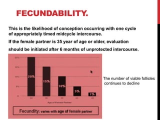 Subfertility/infertility | PPTX