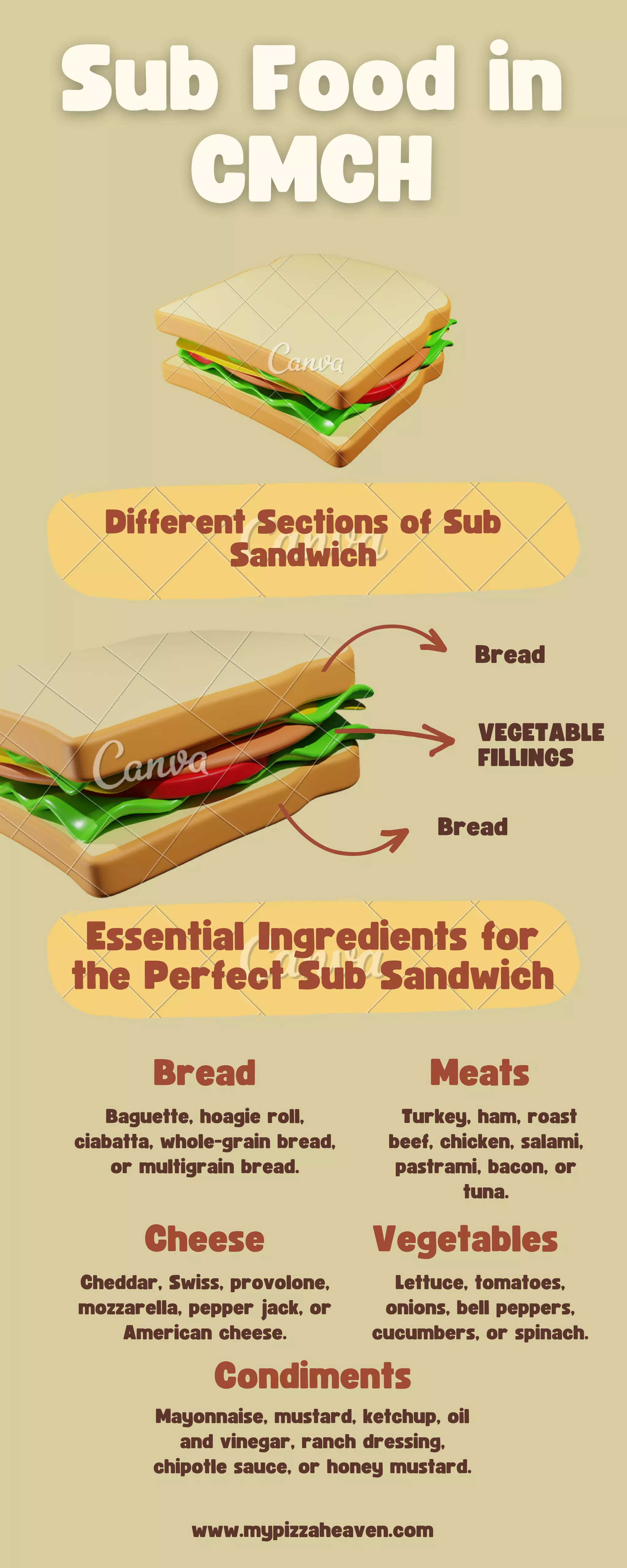 The Best Sub Food in CMCH | PDF