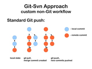 Using Subversion and Git Together | PPT