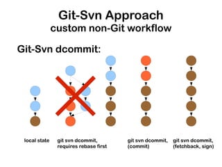 Using Subversion and Git Together | PPT